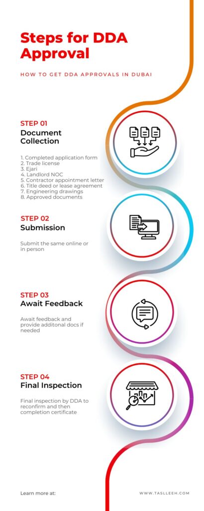 DDA Approval in Dubai(Dubai Development Authority Approvals)