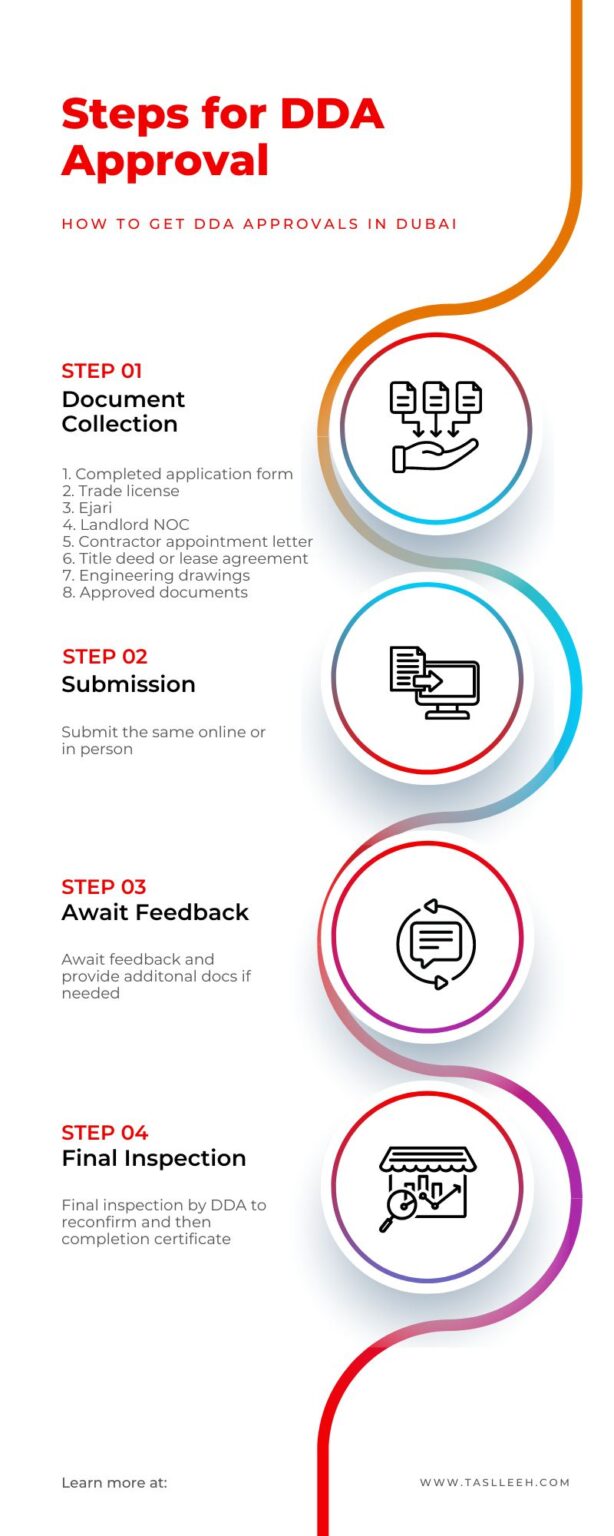 DDA Approval in Dubai(Dubai Development Authority Approvals)