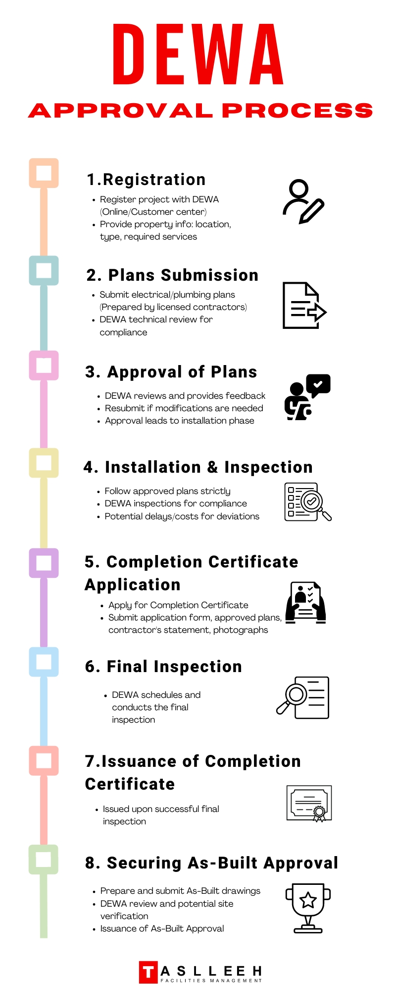 DEWA Approvals Demystified: A Comprehensive Guide