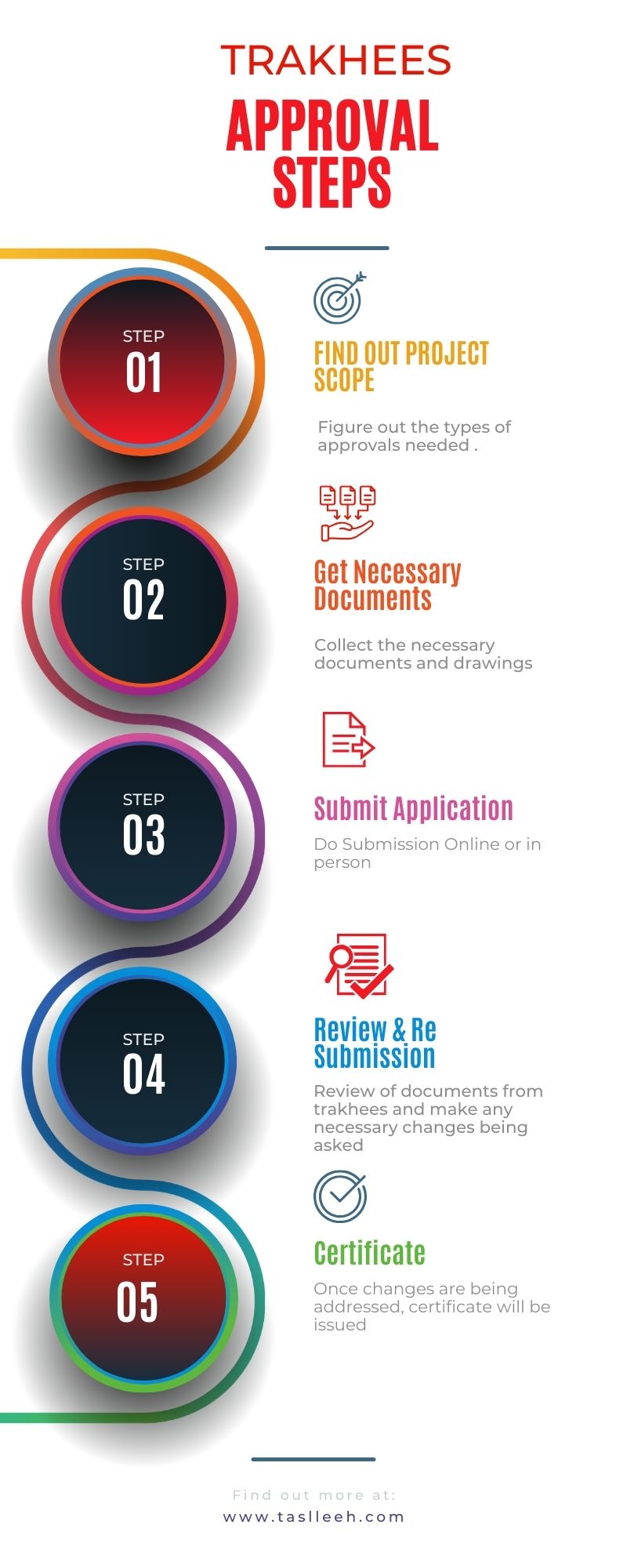 Decoding Trakhees Approvals Dubai:Detailed Actionable Guide